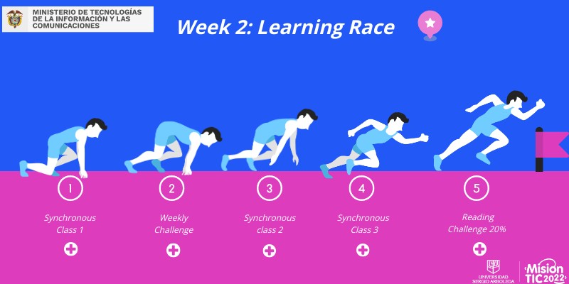 C3 W2 Learning Race | Genially