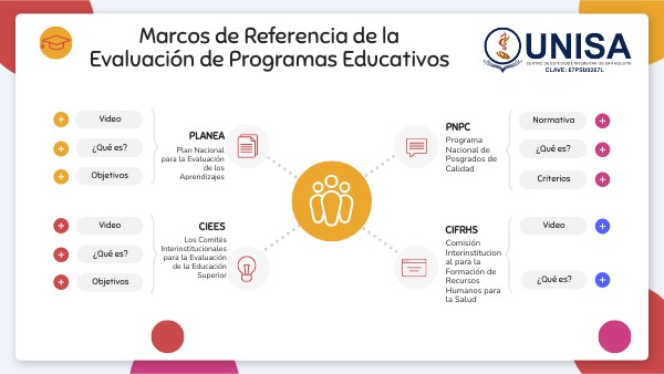 Marcos de referencia de evaluacion de programas educativos | Genially