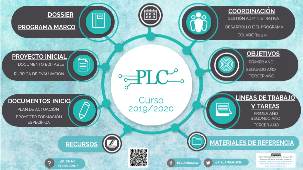 PLC 2019/2020 | Genially