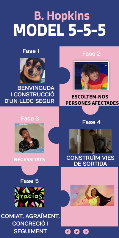 MODEL 5-5-5 de B. Hopkins | Genially