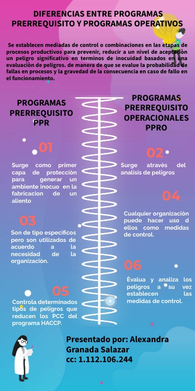 diferencias entre programas prerrequisito y programas operativos (PPR | Genially