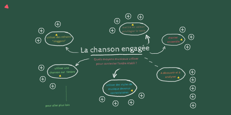 CI-3C2 - La chanson engagée | Genially