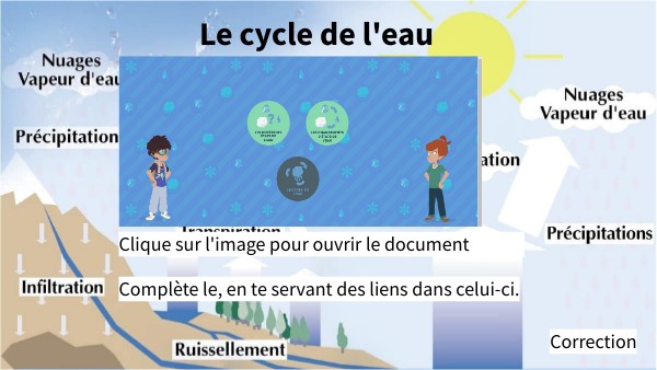 5ème Cycle de l'eau