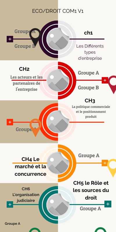 ECO DROIT COM1 | Genially