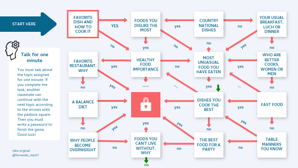 Talk for 1 minute_game | Genially