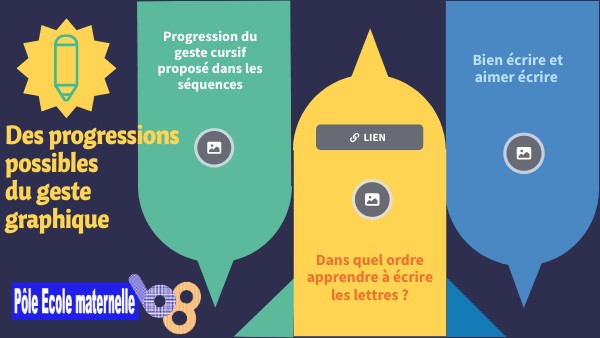 Geste graphique | Genially