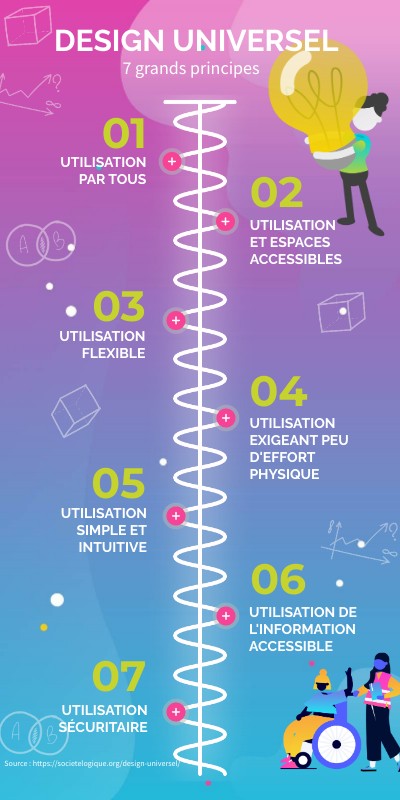 Design Universel | Genially