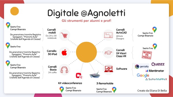 Strumenti Digitali @Agnoletti