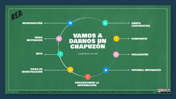 VAMOS A DARNOS UN CHAPUZÓN