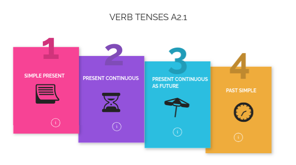 VERB TENSES A2.1 | Genially