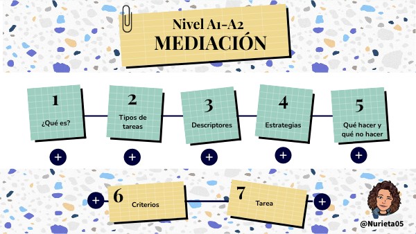 MEDIACIÓN A1-A2 | Genially