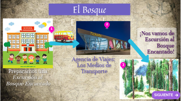 El Bosque Encantado - Mapa | Genially