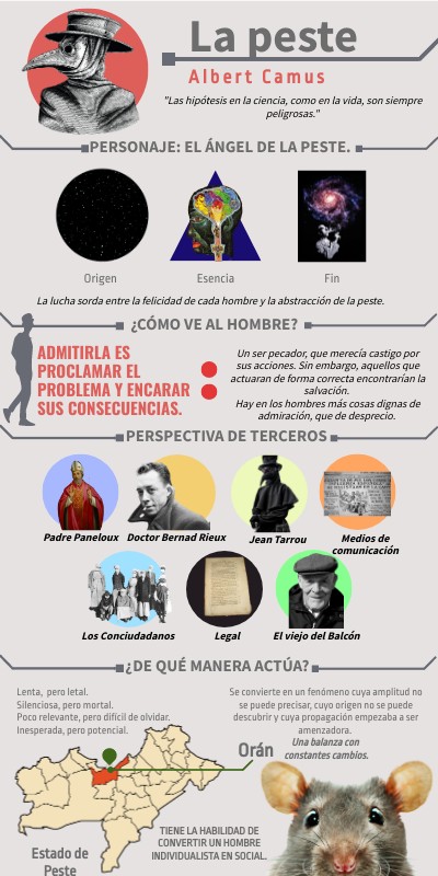 La Peste-Albert Camus | Genially