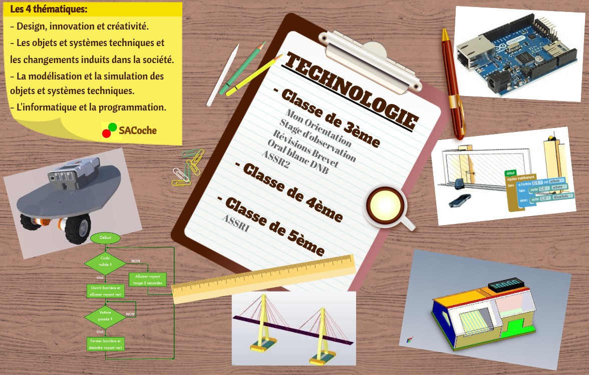 Technologie Cycle 4