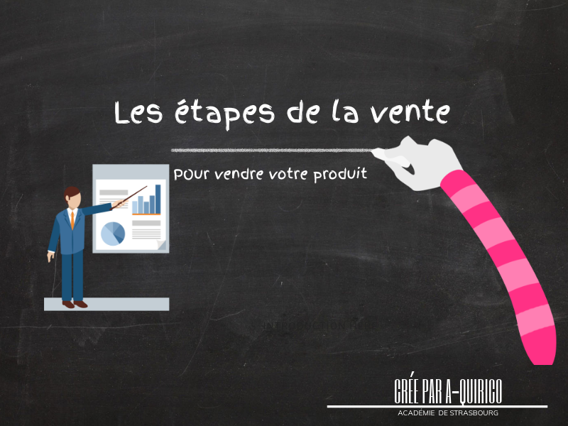 phases de la vente | Genially