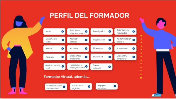 Infografía Perfil Formador-Participante-Grupo | Genially