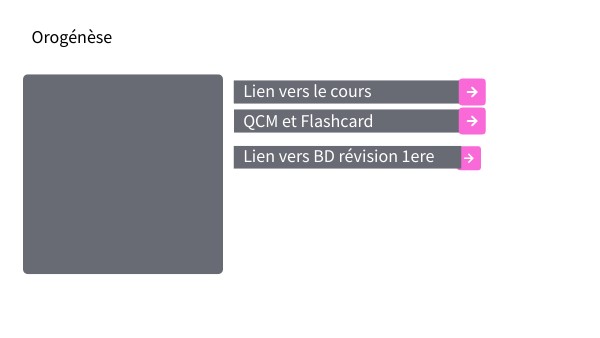Orogénèse Terminale | Genially