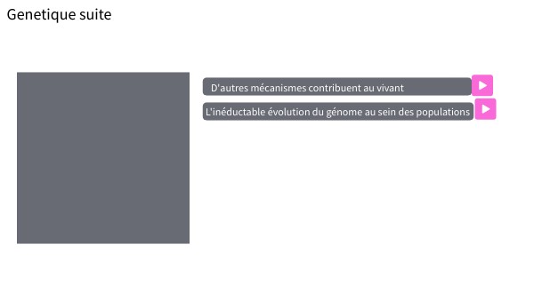 suite genet terminale | Genially