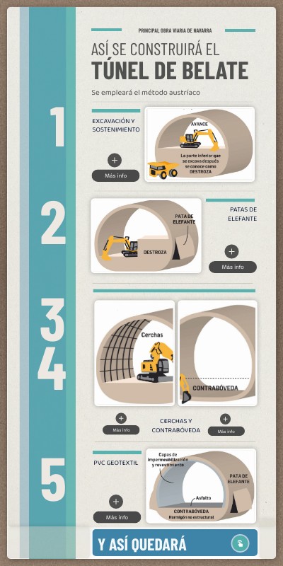 Túnel de Belate | Genially