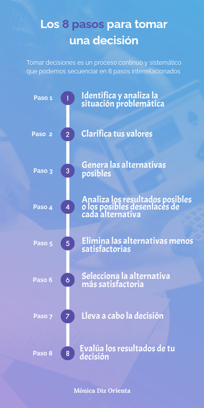 Los 8 pasos para tomar una decisión | Genially