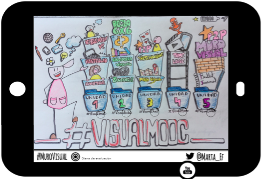MURO VISUAL #VISUALMOOC | Genially