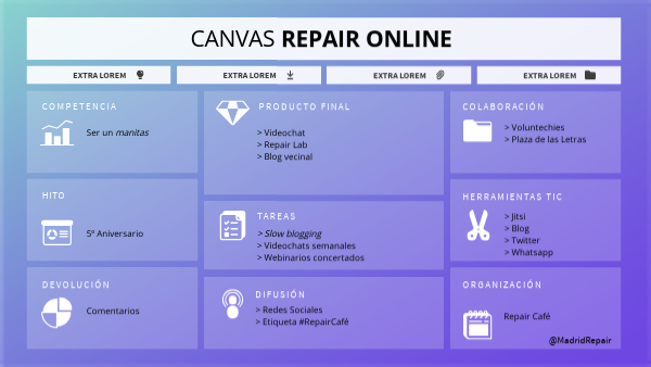 Canvas RCO | Genially