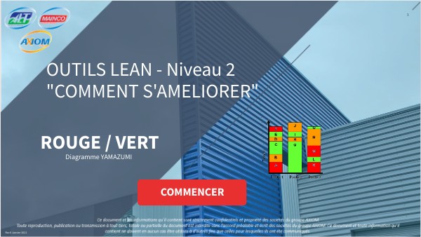 OUTILS LEAN - ROUGE / VERT | Genially