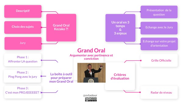 Grand Oral