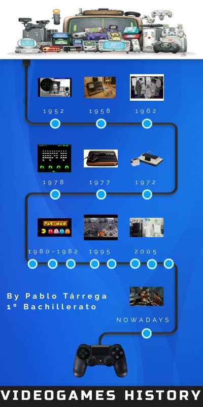 VIDEOGAMES HISTORY BY PABLO TÁRREGA | Genially