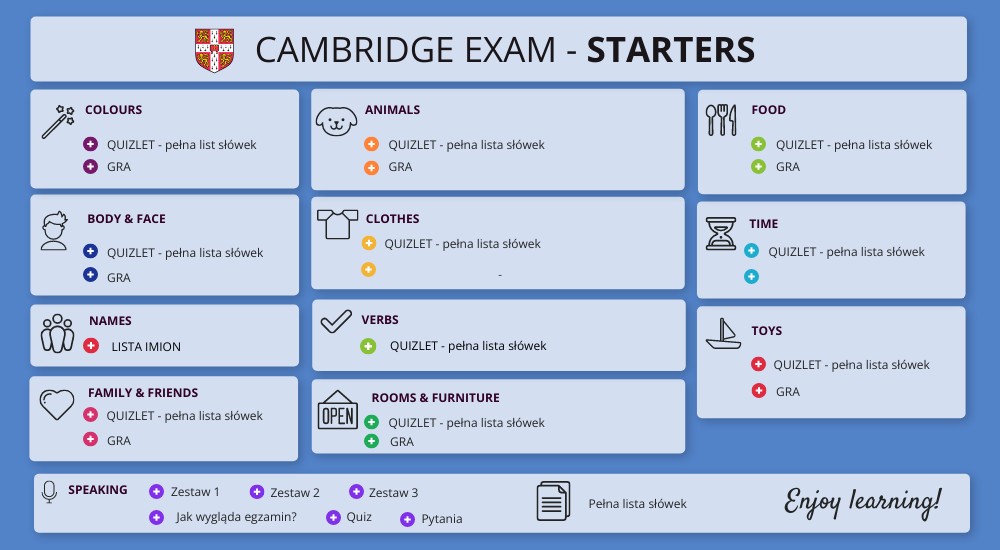 YLE Starters | Genially