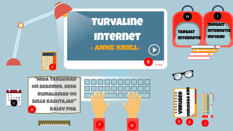 Turvaline internet | Genially