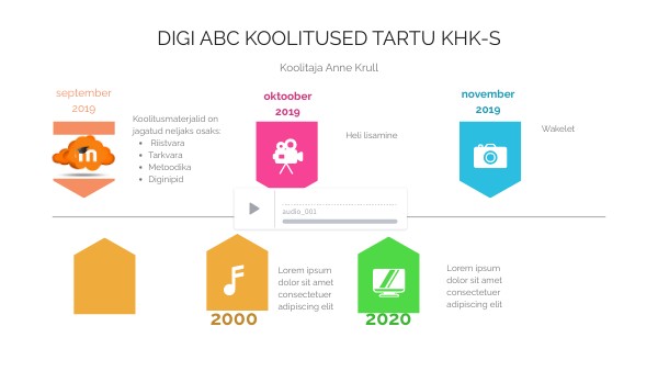 Digi ABC TKHK-s