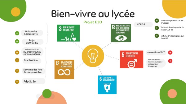 PROJET E3D Bien vivre au lycée