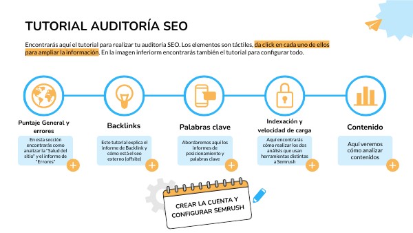 Tutorial Auditoría SEO | Genially