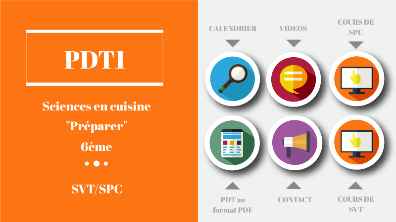 PDT1-6ème | Genially