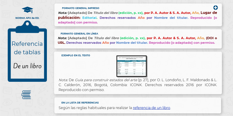 APA - Tabla de libro