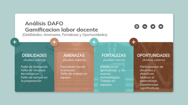 DAFO Gamificación | Genially