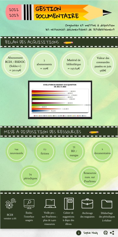 Bilan_GestionDocumentaire_20222023
