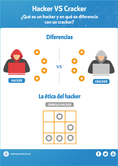 Hacker versus cracker | Genially