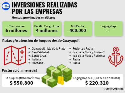 inversiones trealizadas
