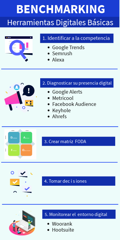 BENCHMARKING | Genially