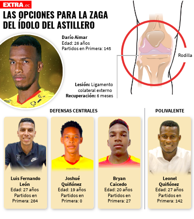 las opciones para la zaga