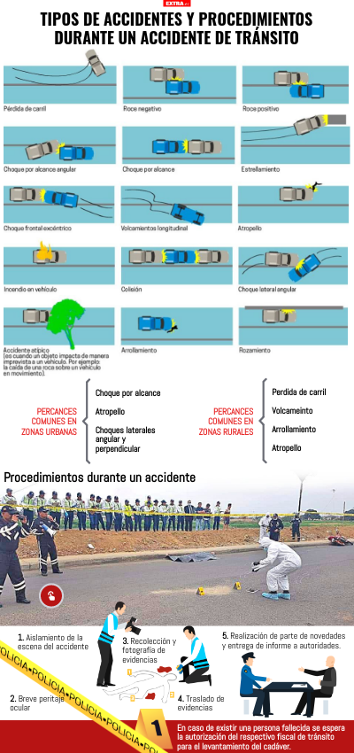 Cuántos Tipos De Accidentes Se Ha Tenido Anteriormente – AUHG