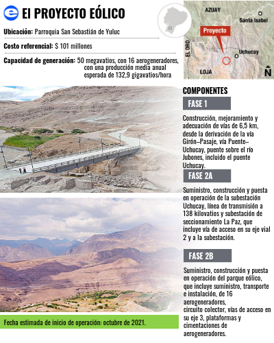 Proyecto eolico | Genially