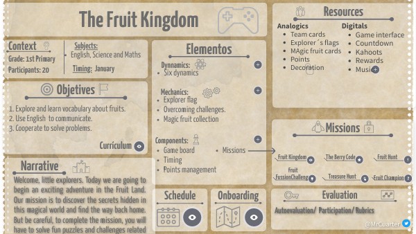 TAREA 5- THE FRUIT KINGDOM