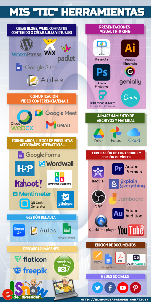 MIS HERRAMIENTAS TIC