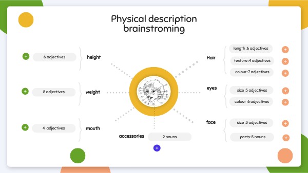 physical description brainstorming