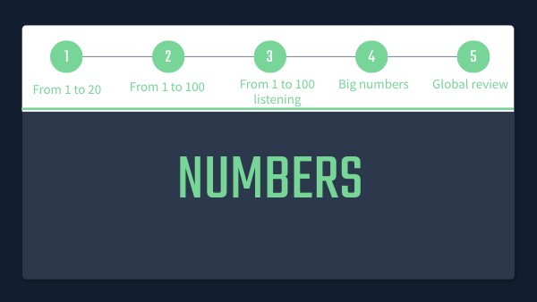 NUMBERS LIST | Genially
