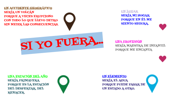 SI YO FUERA | Genially