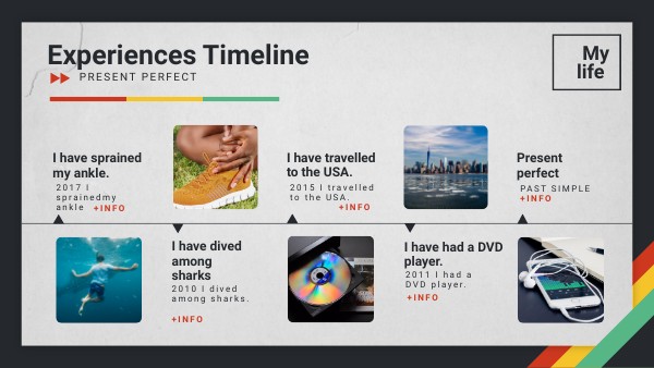 2º ESO Unit 4 Experiences Timeline